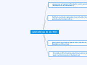 caracteristicas de las TICS - Carte Mentale